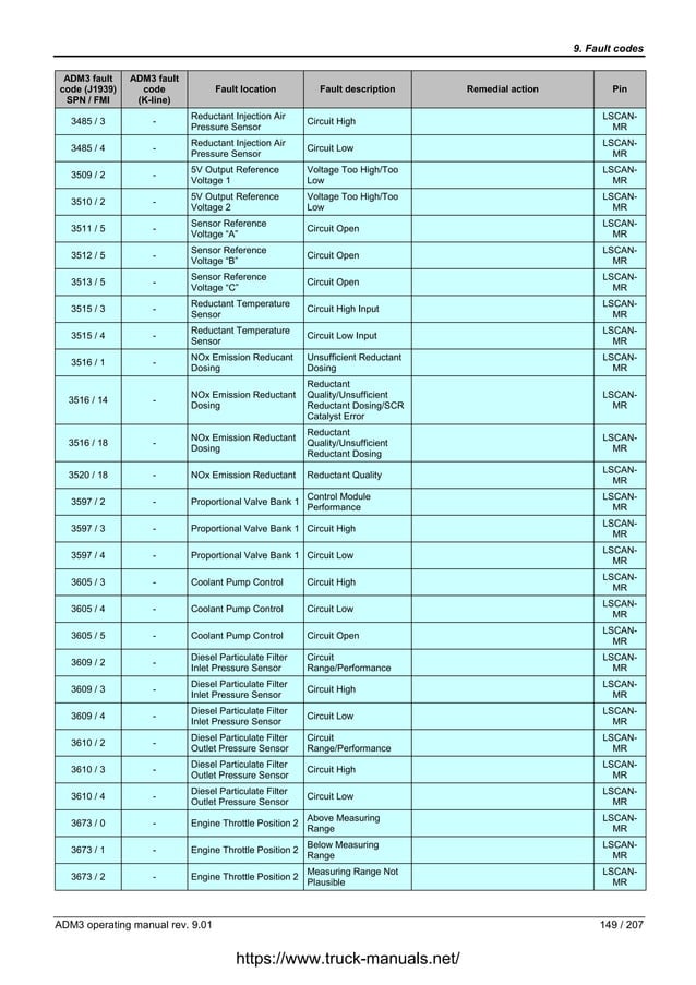 MERCEDES Actros & Atego Fault Codes DTC | PDF | Operating Systems ...
