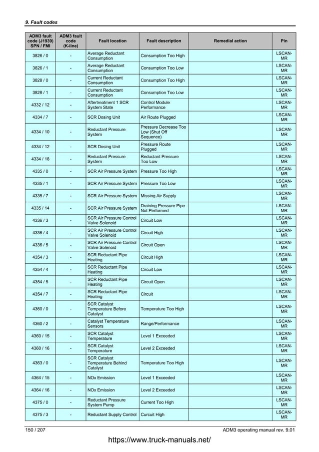 MERCEDES Actros & Atego Fault Codes DTC | PDF | Operating Systems ...
