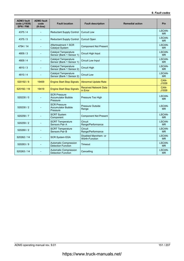 MERCEDES Actros & Atego Fault Codes DTC | PDF | Operating Systems ...