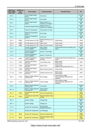 MERCEDES Actros & Atego Fault Codes DTC | PDF