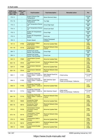 MERCEDES Actros & Atego Fault Codes DTC | PDF