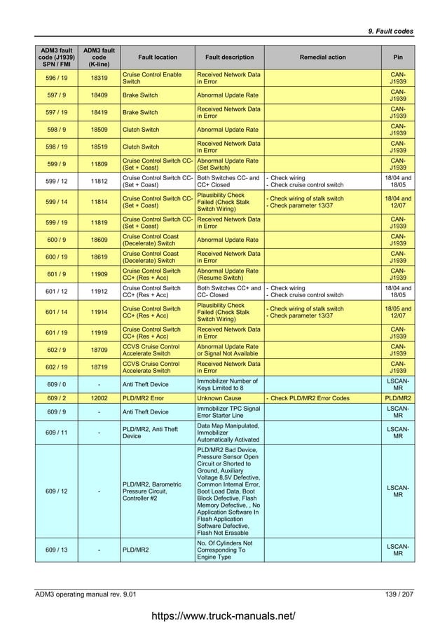 MERCEDES Actros & Atego Fault Codes DTC | PDF | Operating Systems ...
