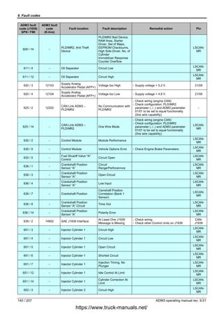 MERCEDES Actros & Atego Fault Codes DTC | PDF