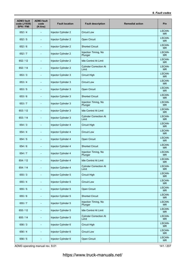 MERCEDES Actros & Atego Fault Codes DTC | PDF | Operating Systems ...