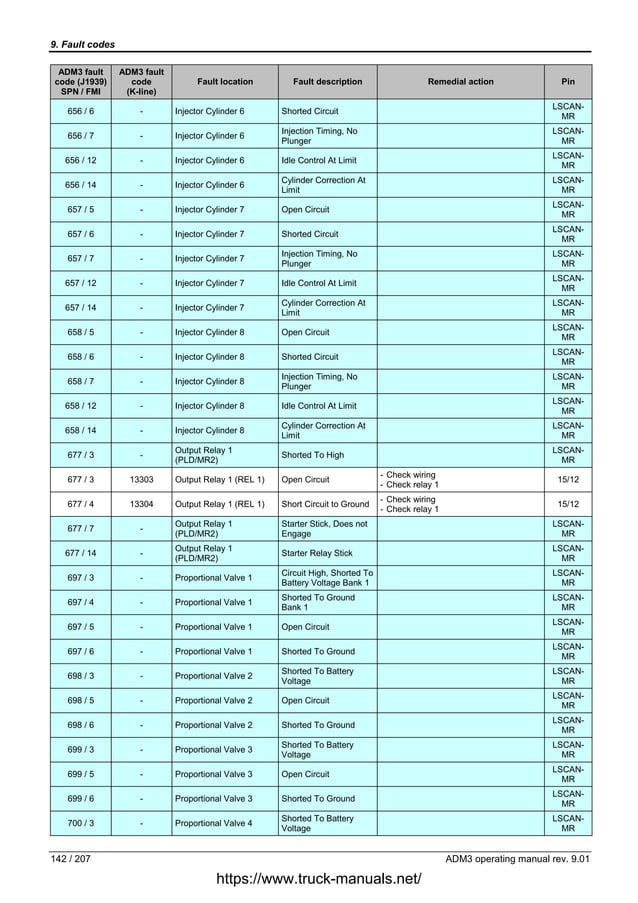 MERCEDES Actros & Atego Fault Codes DTC | PDF | Operating Systems ...