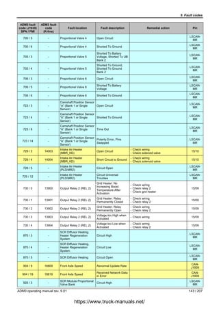 MERCEDES Actros & Atego Fault Codes DTC | PDF