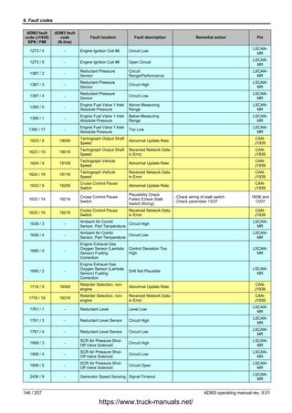 MERCEDES Actros & Atego Fault Codes DTC | PDF