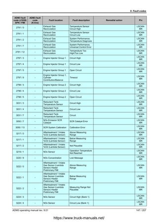 MERCEDES Actros & Atego Fault Codes DTC | PDF