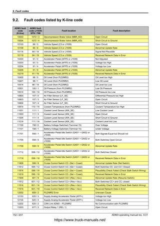 MERCEDES Actros & Atego Fault Codes DTC | PDF