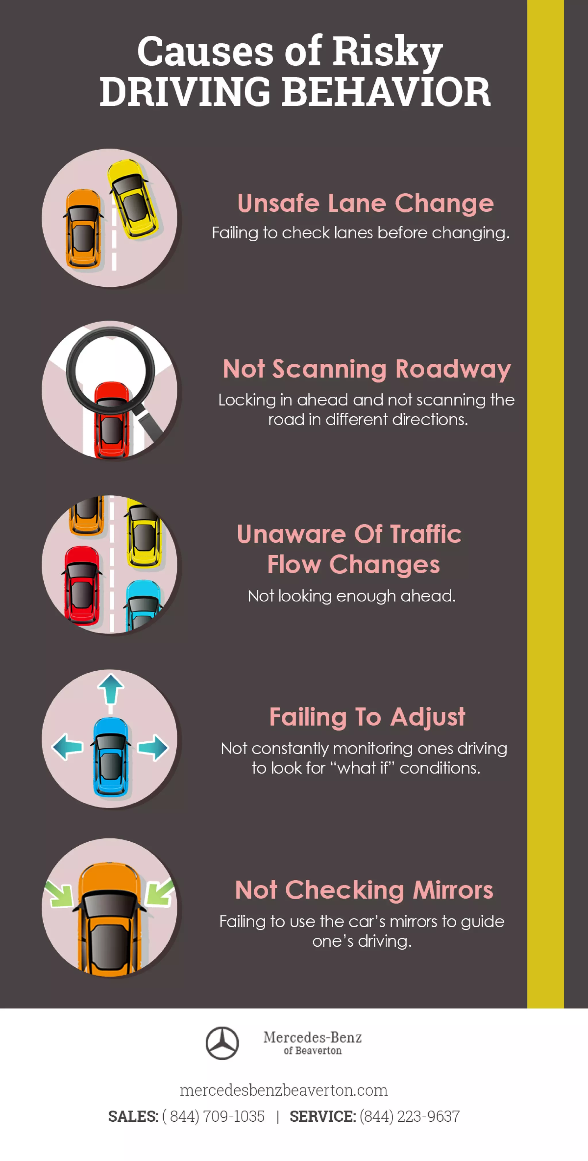 Mercedes benz of beaverton causes of risky driving behavior | PDF