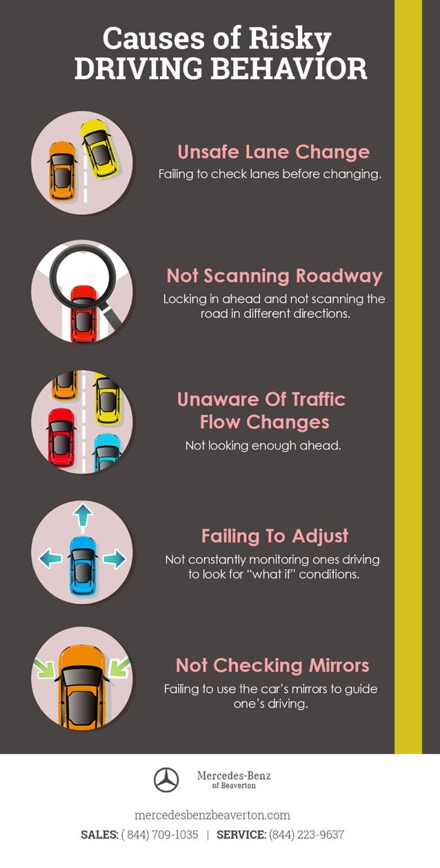 Mercedes benz of beaverton causes of risky driving behavior | PDF