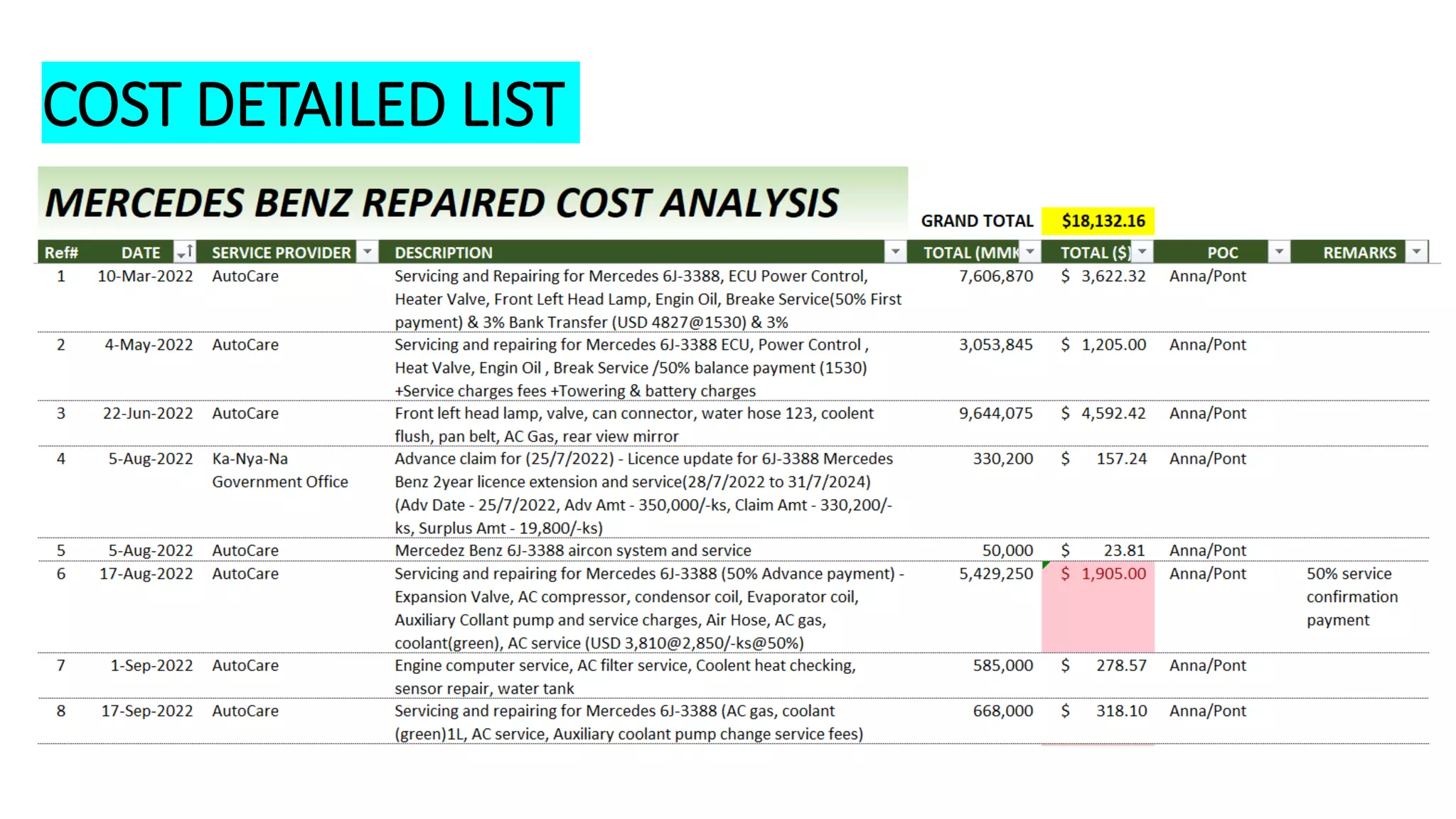 Mercedes Cost Analysis and Proposal.pptx