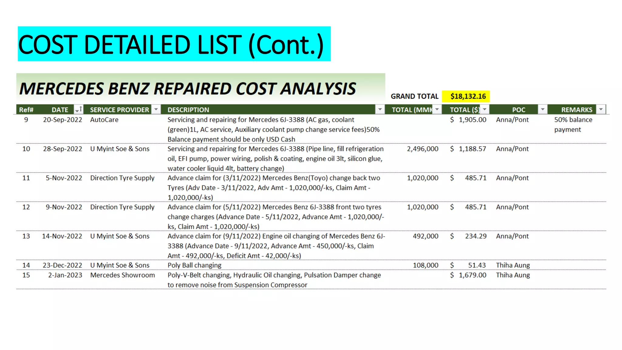 Mercedes Cost Analysis and Proposal.pptx