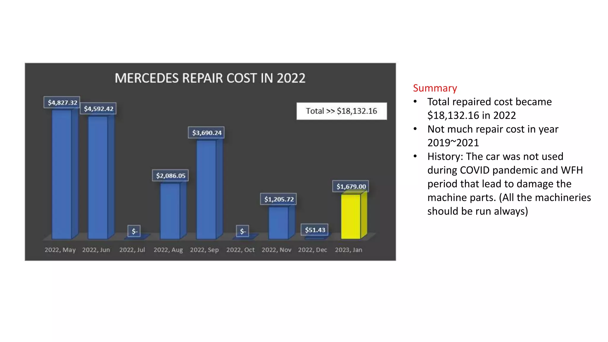 Mercedes Cost Analysis and Proposal.pptx