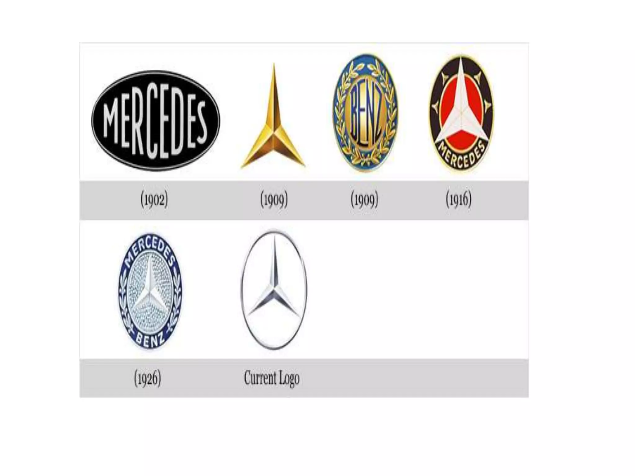 Mercedes logo change | PPTX