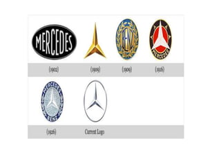 Mercedes logo change | PPTX
