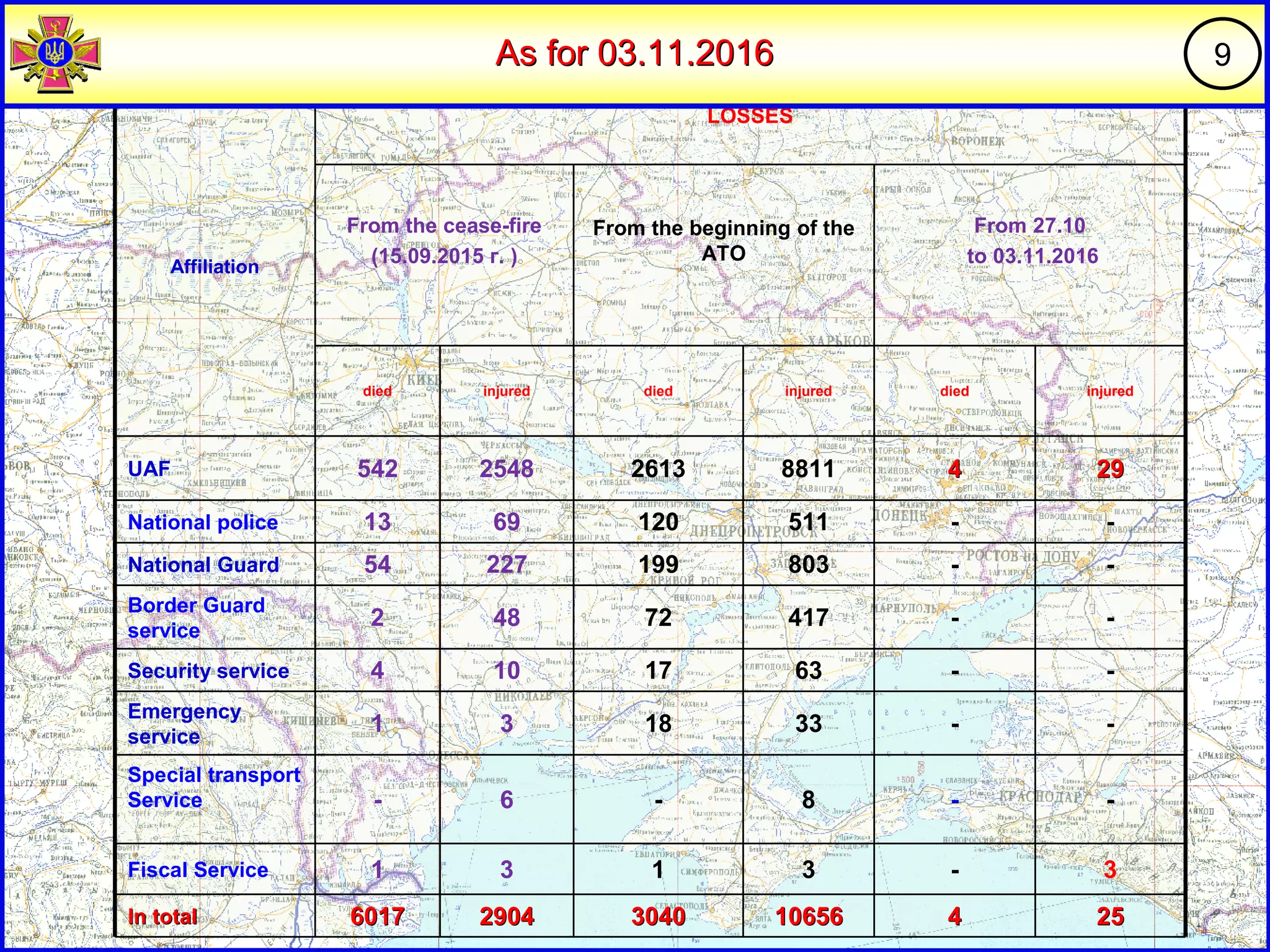 Mercenaries activity, raf armament and military | PPT