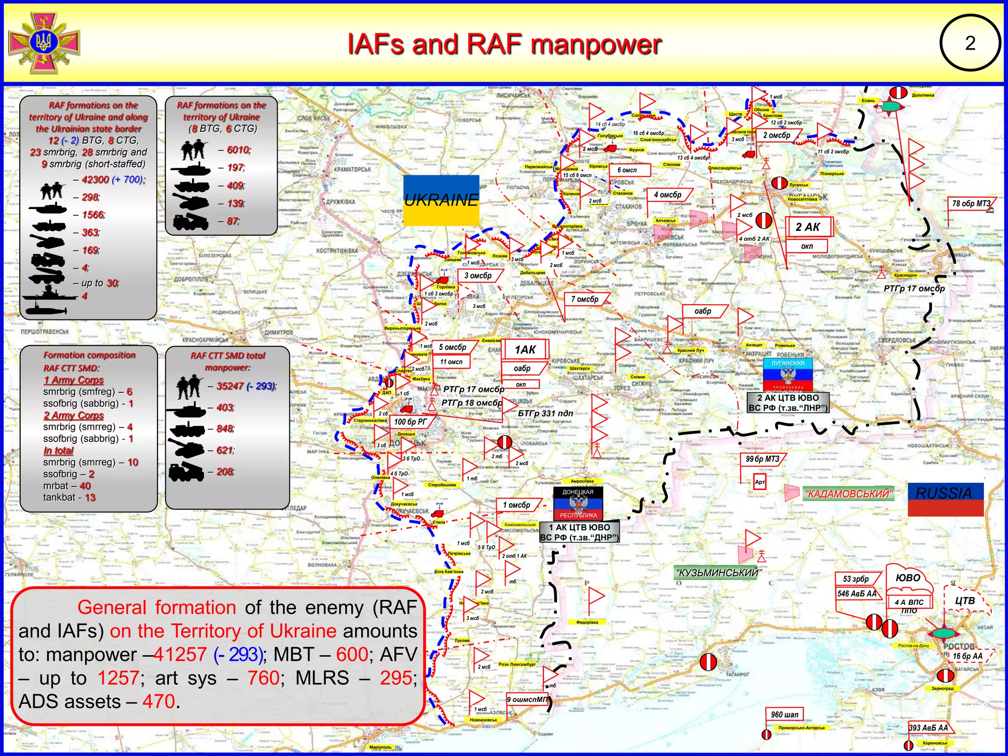 Mercenaries activity, raf armament and military equipment on the ...