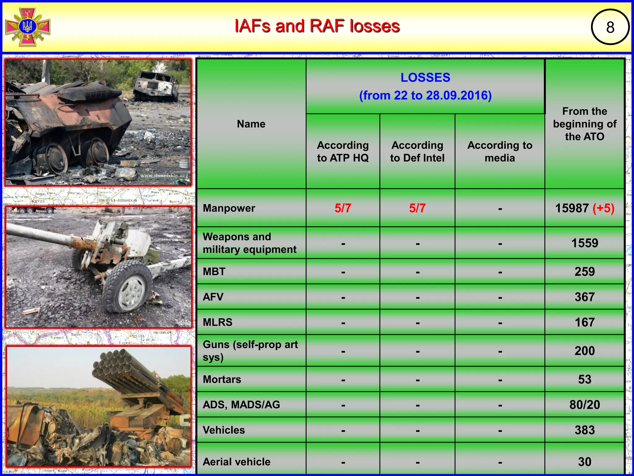 Mercenaries activity, raf armament and military equipment on the ...
