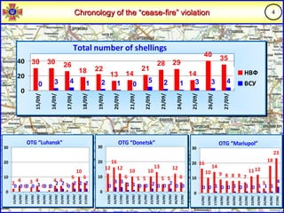 Mercenaries activity, raf armament and military equipment on the ...