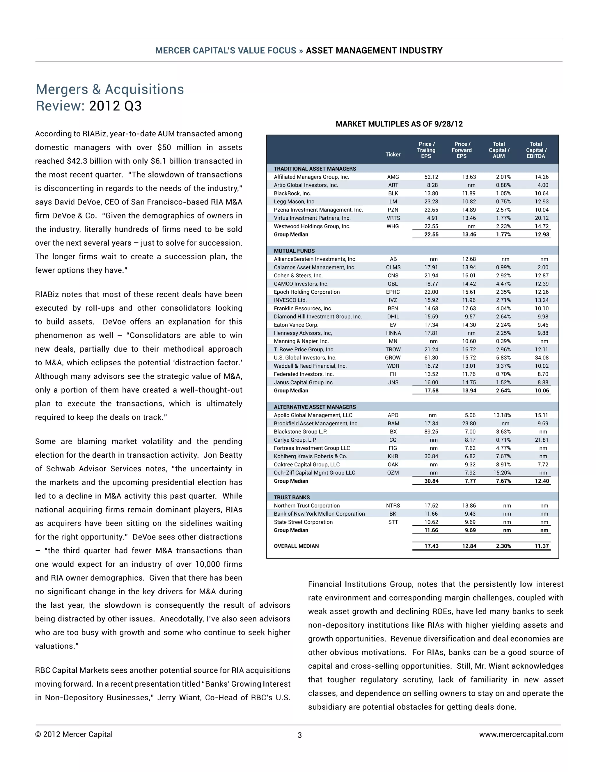 Mercer Capital's Asset Management Industry Newsletter | Q3 2012 | Focus ...