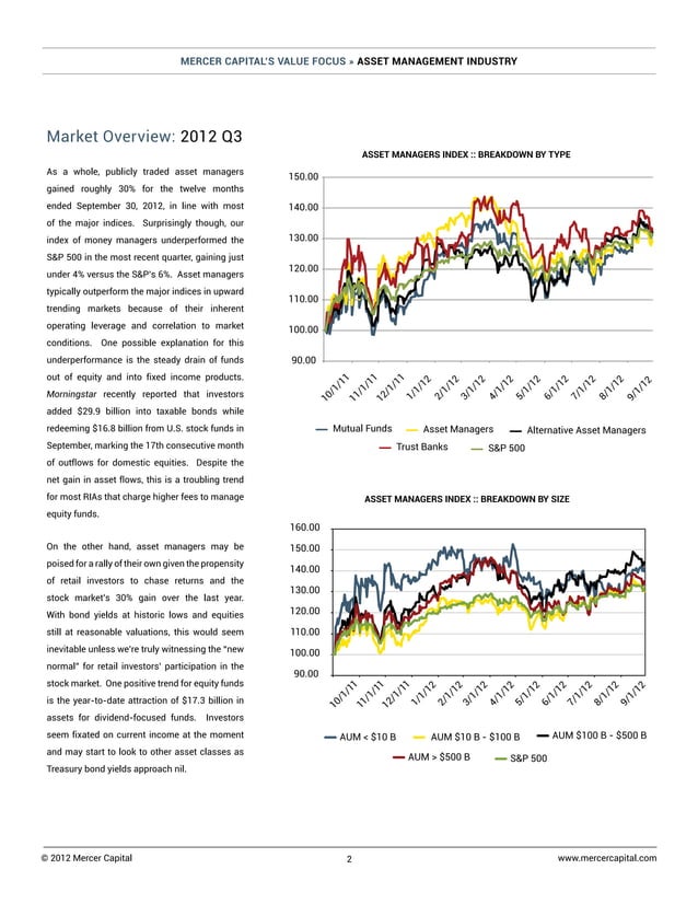 Mercer Capital's Asset Management Industry Newsletter | Q3 2012 | Focus ...