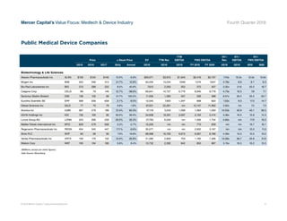 Mercer Capital's Value Focus: Medtech & Device Industry | Q4 2018 | PDF
