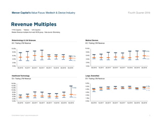 Mercer Capital's Value Focus: Medtech & Device Industry | Q4 2018 | PDF