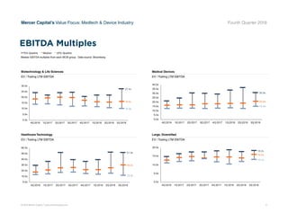 Mercer Capital's Value Focus: Medtech & Device Industry | Q4 2018 | PDF