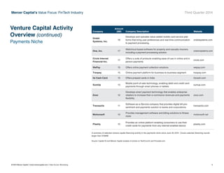 Mercer Capital's Value Focus: FinTech Industry | Q3 2014 | Segment ...