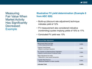 Mercer Capital | An Overview of ASC 820: Fair Value Measurement | PPT