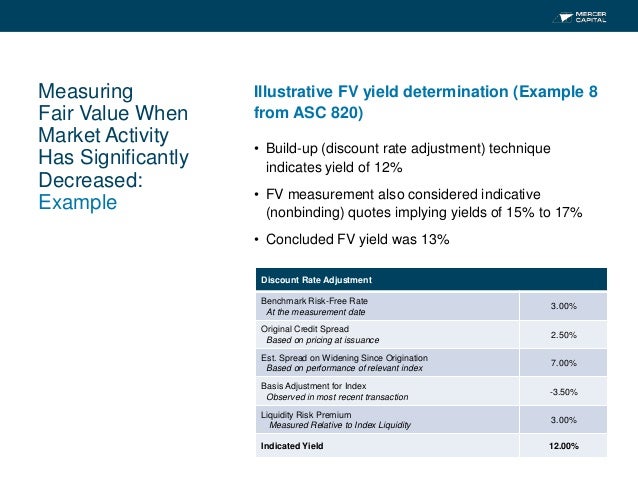 Mercer Capital | An Overview of ASC 820: Fair Value Measurement