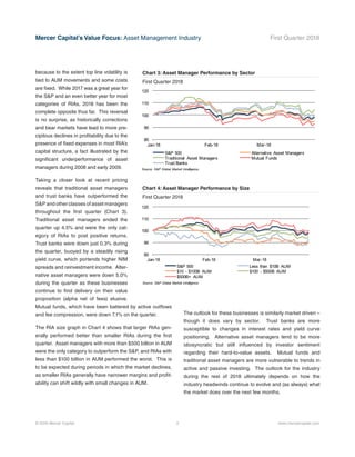 Mercer Capital's Asset Management Industry Newsletter | Q1 2018 | Focus ...