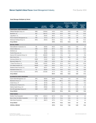 Mercer Capital's Asset Management Industry Newsletter | Q1 2018 | Focus ...