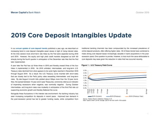 Mercer Capital's Bank Watch | October 2019 | 2019 Core Deposit Intangibles Update | PPT