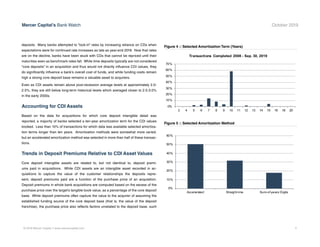 Mercer Capital's Bank Watch | October 2019 | 2019 Core Deposit Intangibles Update | PPT