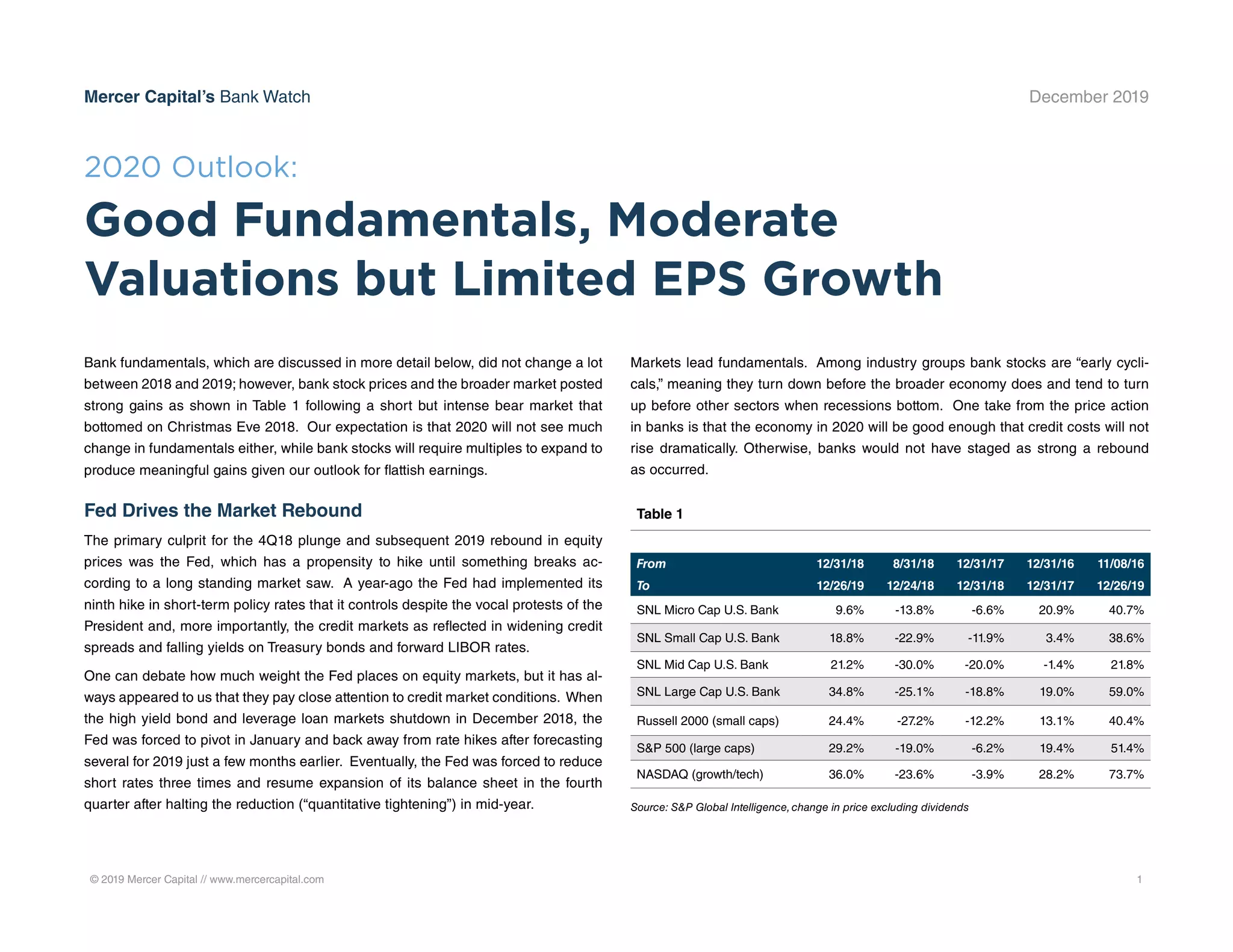 Mercer Capital's Bank Watch | December 2019 | 2020 Outlook: Good Fundamentals, Moderate ...