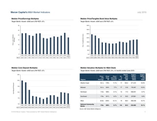 Mercer Capital's Bank Watch | July 2019 | Bank M&A Mid-Year Update | PDF