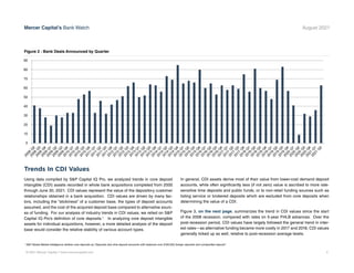 Mercer Capital's Bank Watch | August 2021 | 2021 Mid-Year Core Deposit Intangibles Update | PPT