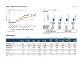 Mercer Capital's Bank Watch | August 2021 | 2021 Mid-Year Core Deposit Intangibles Update | PPT