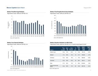 Mercer Capital's Bank Watch | August 2021 | 2021 Mid-Year Core Deposit Intangibles Update | PPT
