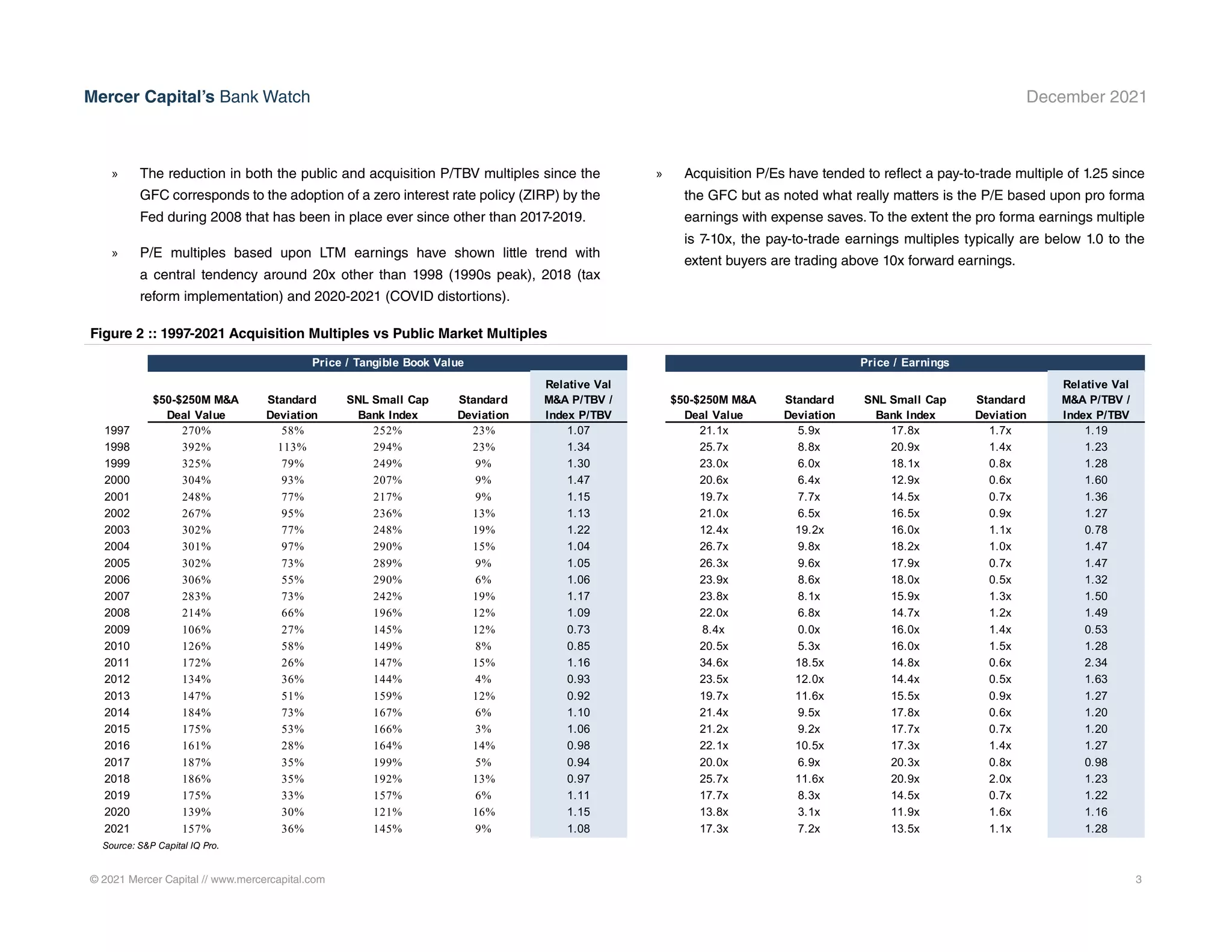 Mercer Capital's Bank Watch | December 2021 | Bank M&A 2022 | Gaining Altitude | PPT