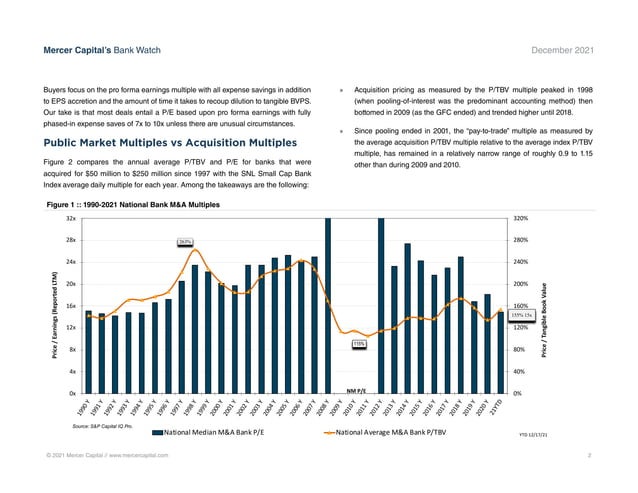 Mercer Capital's Bank Watch | December 2021 | Bank M&A 2022 | Gaining Altitude | PPT