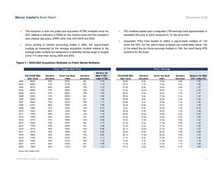 Mercer Capital's Bank Watch | December 2022 | Bank M&A 2022 - Turbulence | PPT