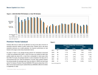Mercer Capital's Bank Watch | December 2022 | Bank M&A 2022 - Turbulence | PPT