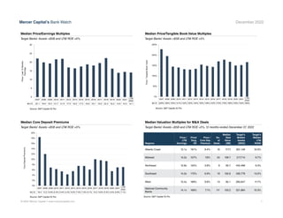 Mercer Capital's Bank Watch | December 2022 | Bank M&A 2022 - Turbulence | PPT