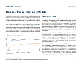 Mercer Capital's Bank Watch | September 2022| 2022 Core Deposit Intangibles Update | PPT