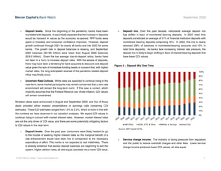 Mercer Capital's Bank Watch | September 2022| 2022 Core Deposit Intangibles Update | PPT
