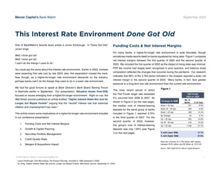 Mercer Capital's Bank Watch | September 2023 | The Interest Rate Environment Done Got Old | PDF