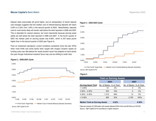 Mercer Capital's Bank Watch | September 2023 | The Interest Rate Environment Done Got Old | PDF